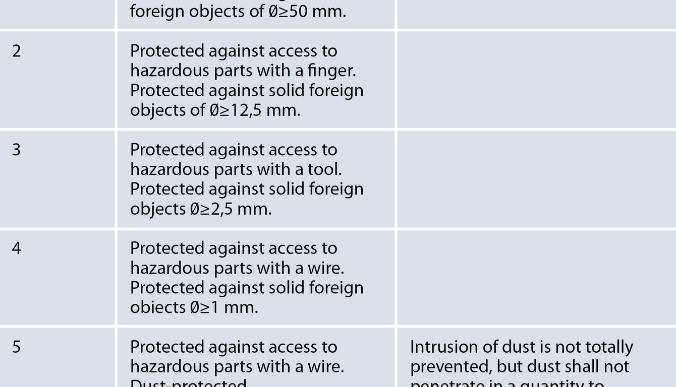 IP-Rated Connectors – Choose the Right Protection | binder