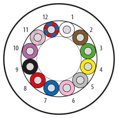 08 3397 000 001 | binder Contacts: 12 wires, unshielded, PVC, grey (RAL ...