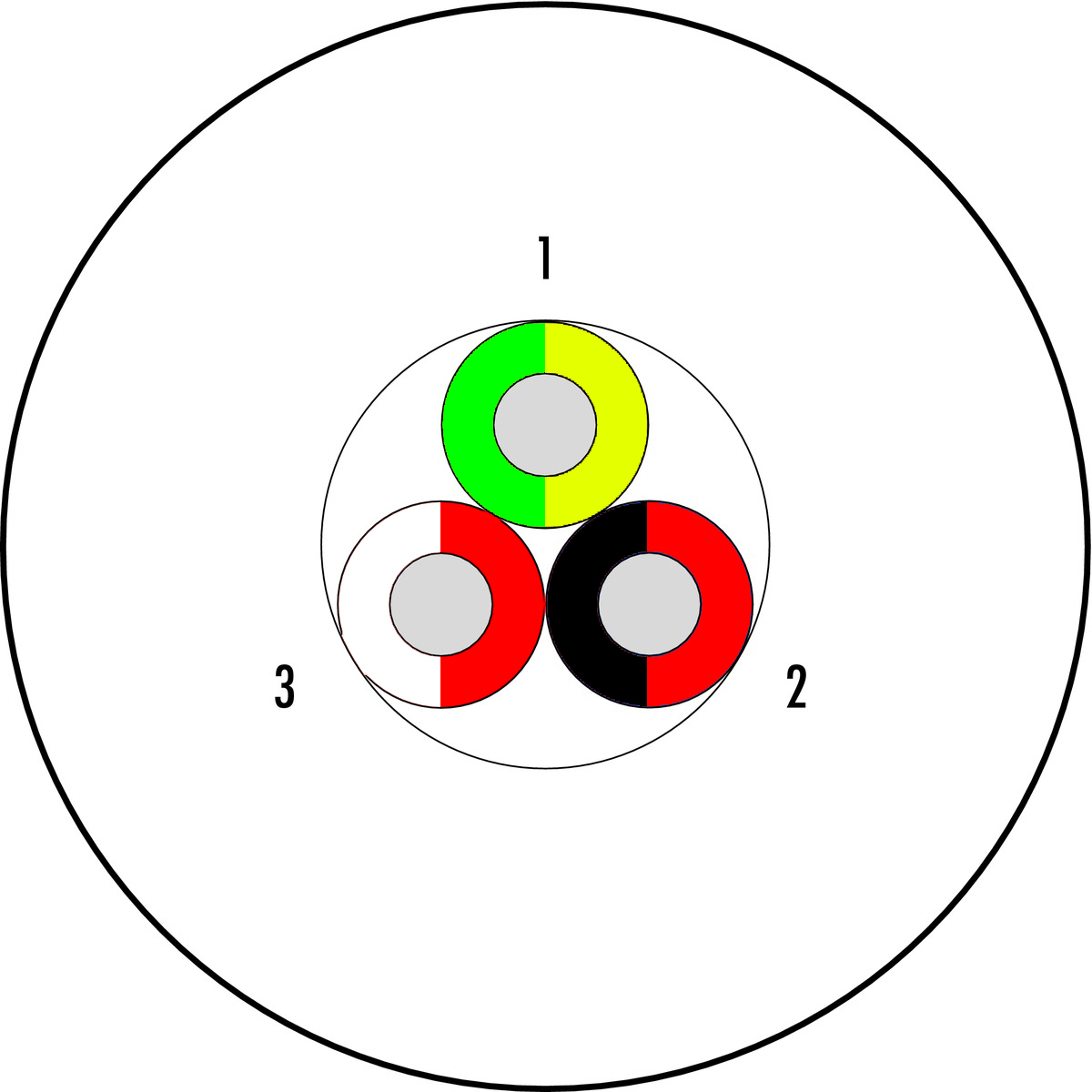08 3379 000 001 | binder TPE cable, Contacts: 3 wires, unshielded, UL ...